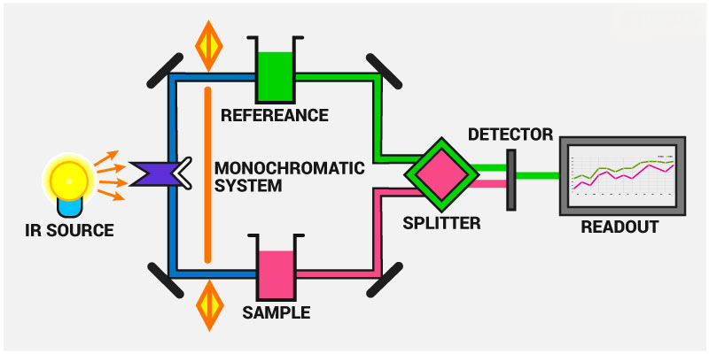 Small Instruments, Big Role: Impurities Measurement in Refinery Water ...